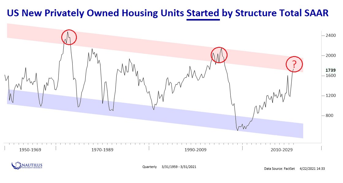 Is de huizenmarkt oververhit? - Slim Beleggen