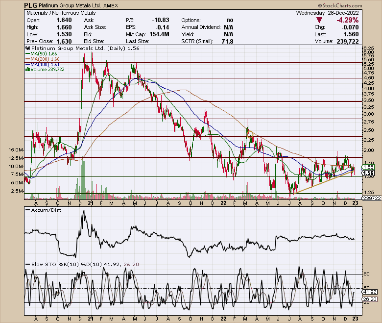TA rapport: Bonus charts - Slim Beleggen