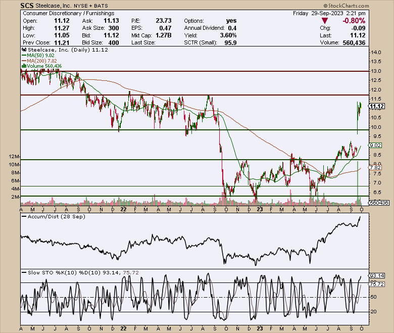 Trading rapport: neem deels winst op SCS - Slim Beleggen