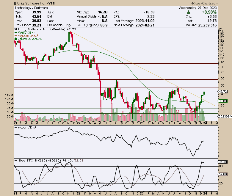 TA rapport: Bonus charts - Slim Beleggen